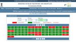 Parivahan Sewa: Parivahan RC, Vehicle Details, Tax, Challan