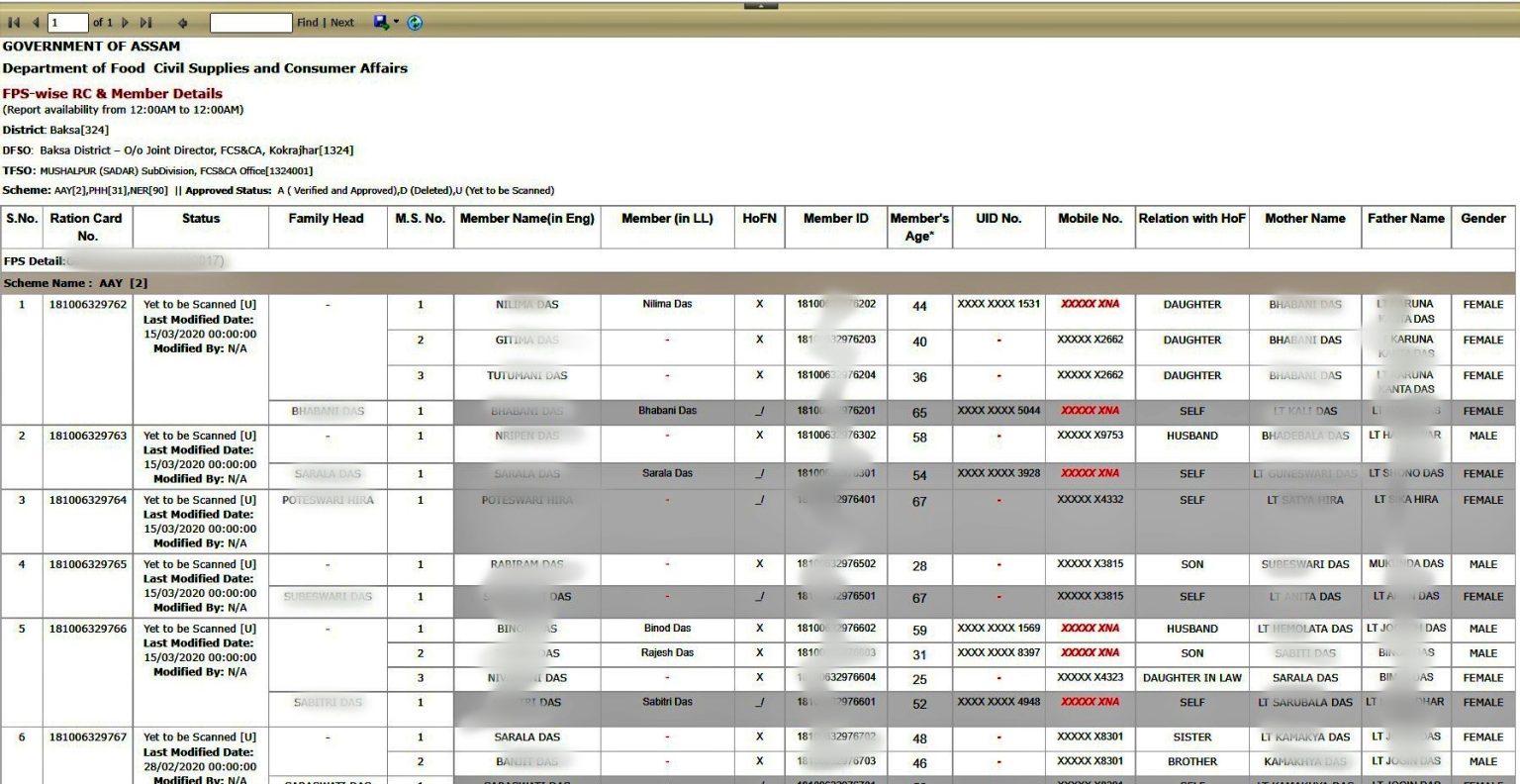 Assam Ration Card: How To Apply, Check Details, Delete Name