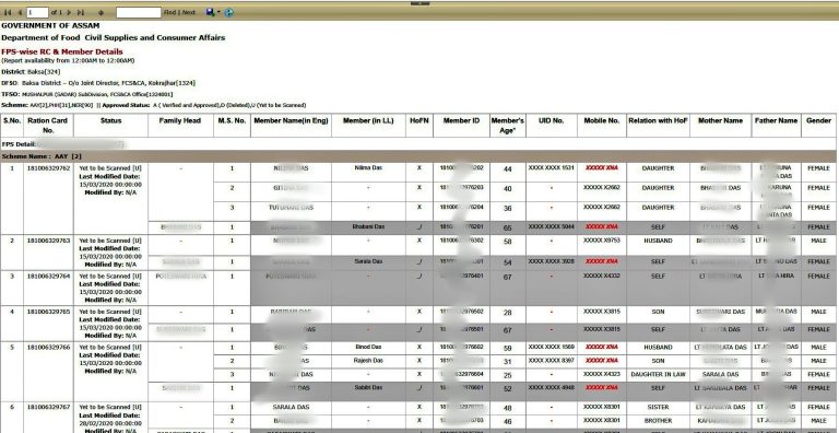 Assam Ration Card: How To Apply, Check Details, Delete Name