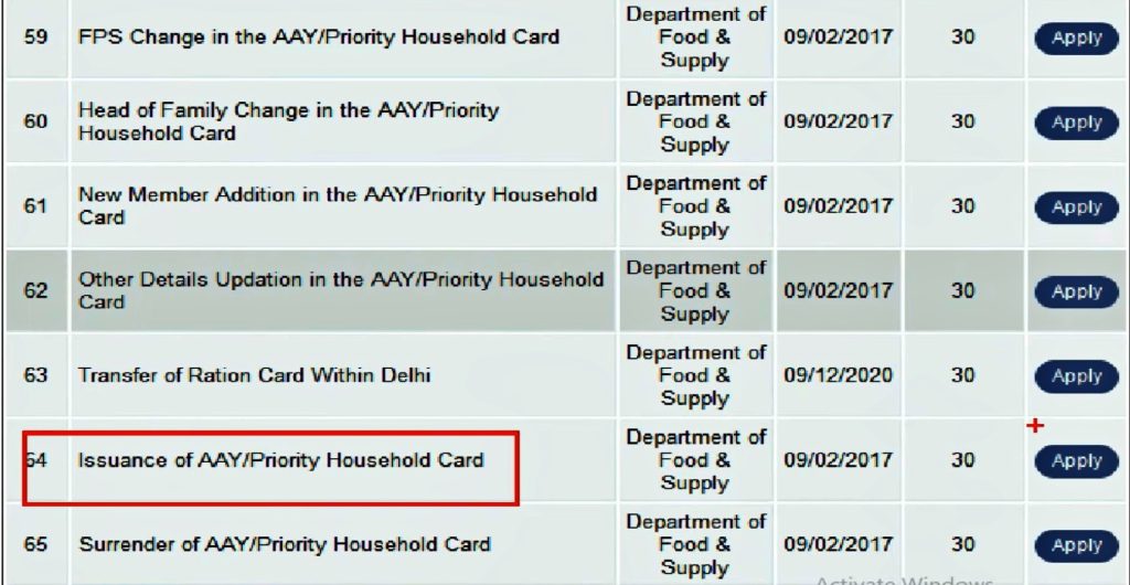 Delhi Ration Card Online Apply: Status Check, E ration Card