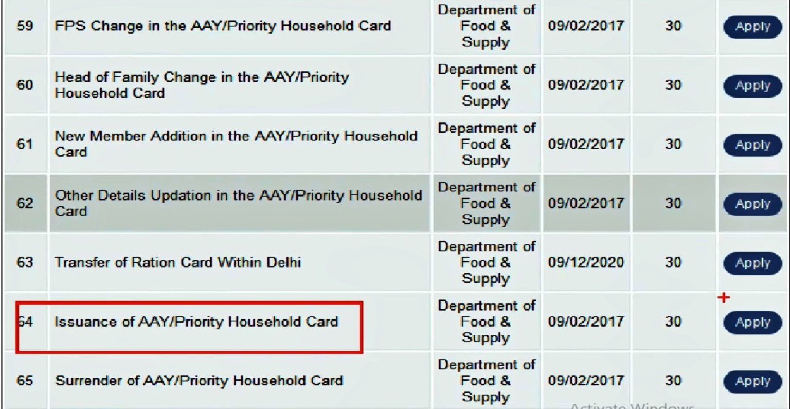 Delhi Ration Card Online Apply: Status Check, E ration Card