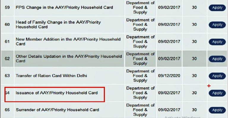 Delhi Ration Card Online Apply: Status Check, E ration Card