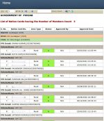 Punjab Ration Card: Apply For Smart Ration Card Online