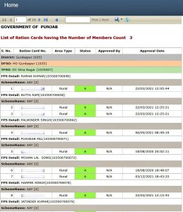 Punjab Ration Card: Apply For Smart Ration Card Online