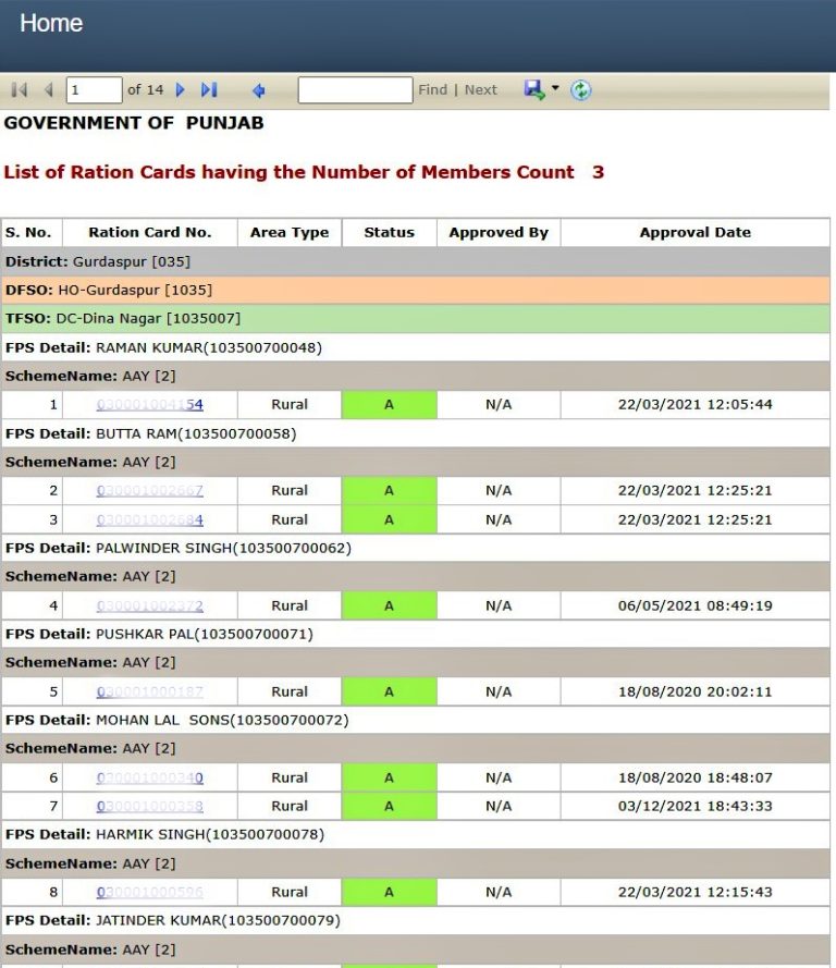 Punjab Ration Card: Apply For Smart Ration Card Online