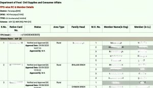 Punjab Ration Card: Apply For Smart Ration Card Online