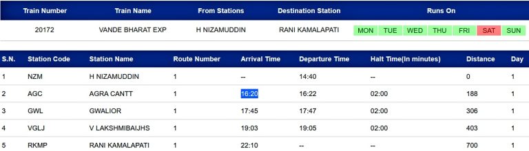 Delhi To Bhopal Vande Bharat (20172): Route, Fare, Platform