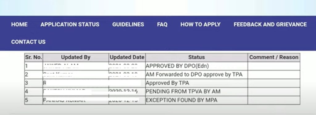Bihar Student Credit Card: Apply Online, BSCC Course List
