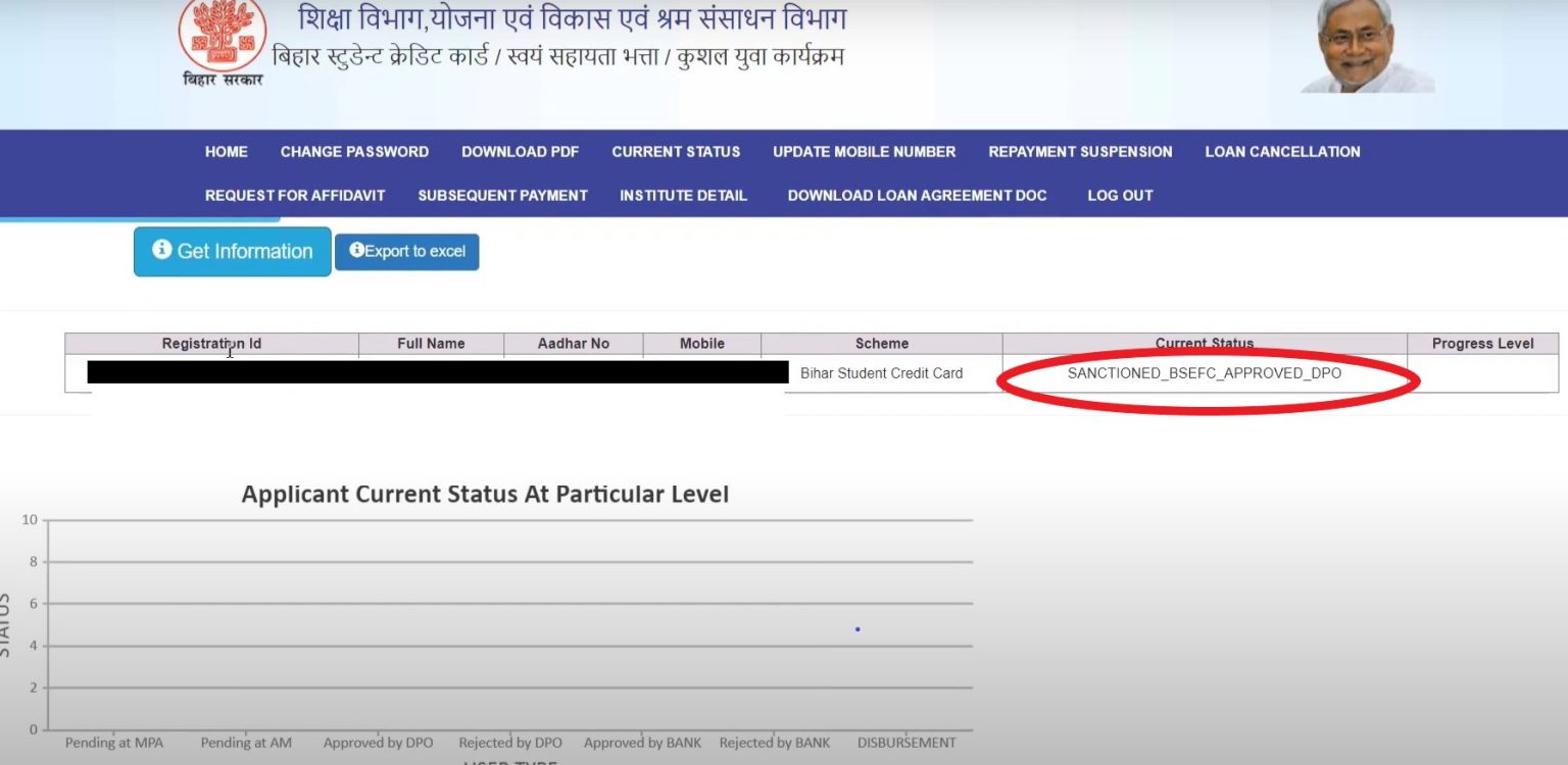 Bihar Student Credit Card: Apply Online, BSCC Course List
