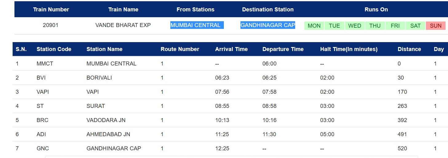 Vande Bharat Express Mumbai To Ahmedabad: Timing, Price