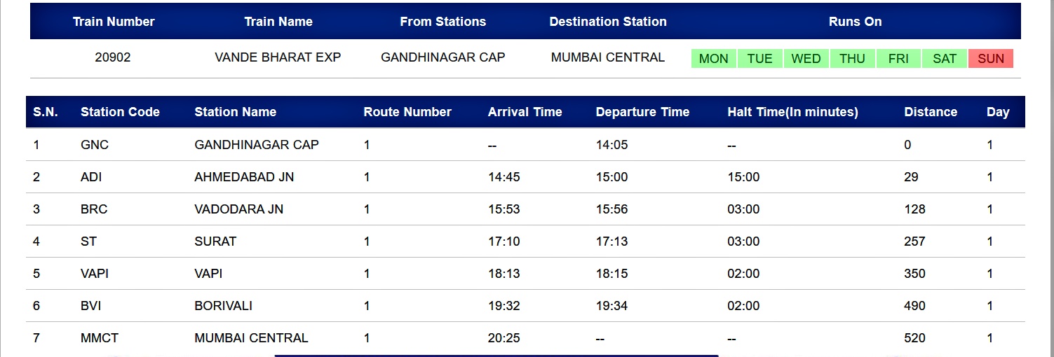 Vande Bharat Express Ahmedabad To Mumbai : Timing, Price