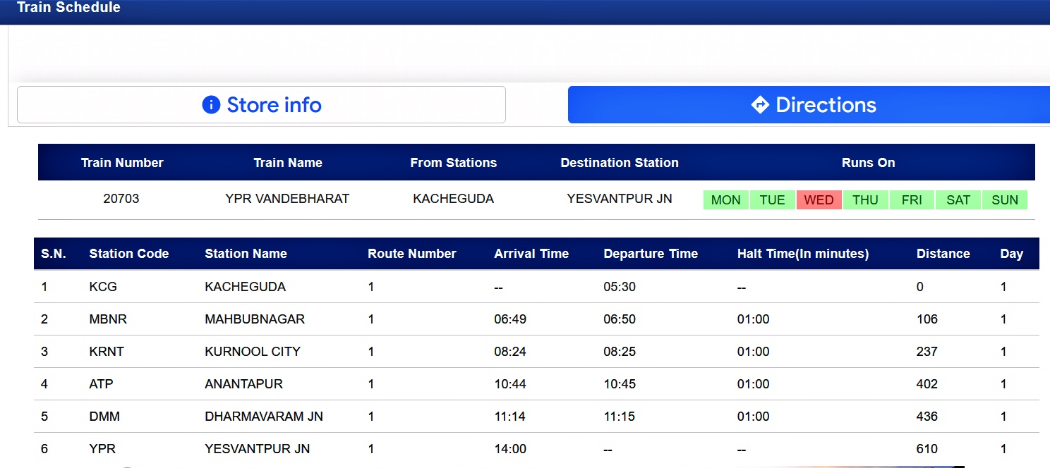 Hyderabad Bangalore Vande Bharat Express: Timing, Stations