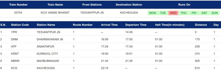 Vande Bharat Express Bangalore To Hyderabad: Timing, Stations