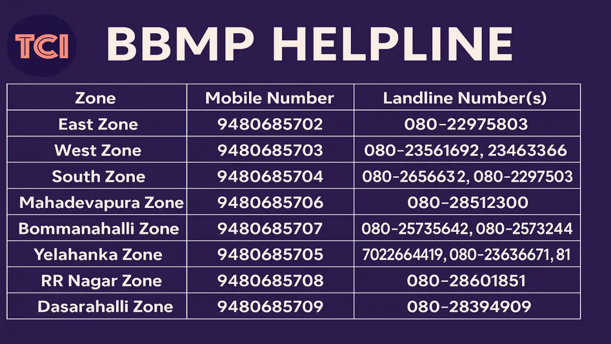 BBMP Helpline Numbers: Toll Free, WhatsApp Numbers