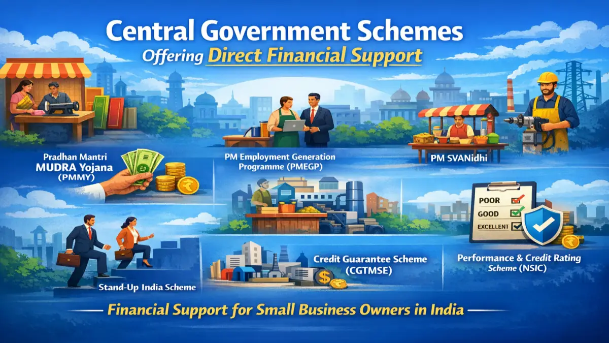 MSME Support Schemes: PMMY, Stand-Up India, PMEGP