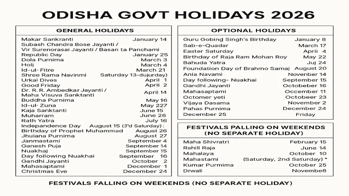 Odisha Government Holidays 2026 list: General, Restricted Holidays