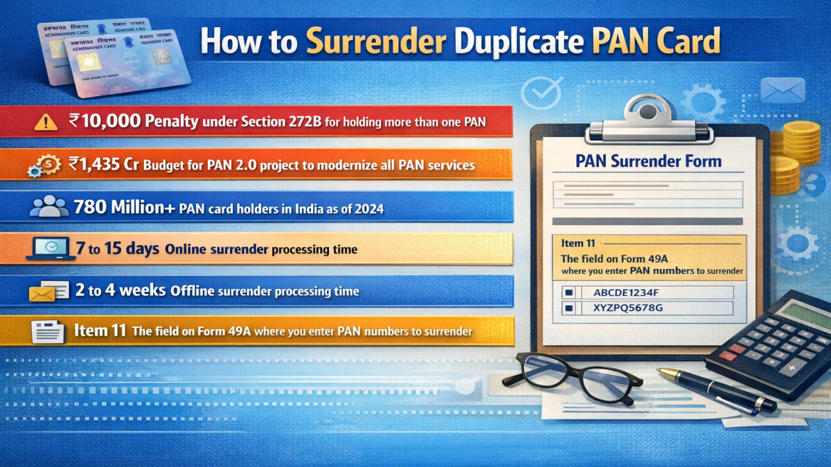 Surrender Duplicate PAN Card: Online And Offline Method