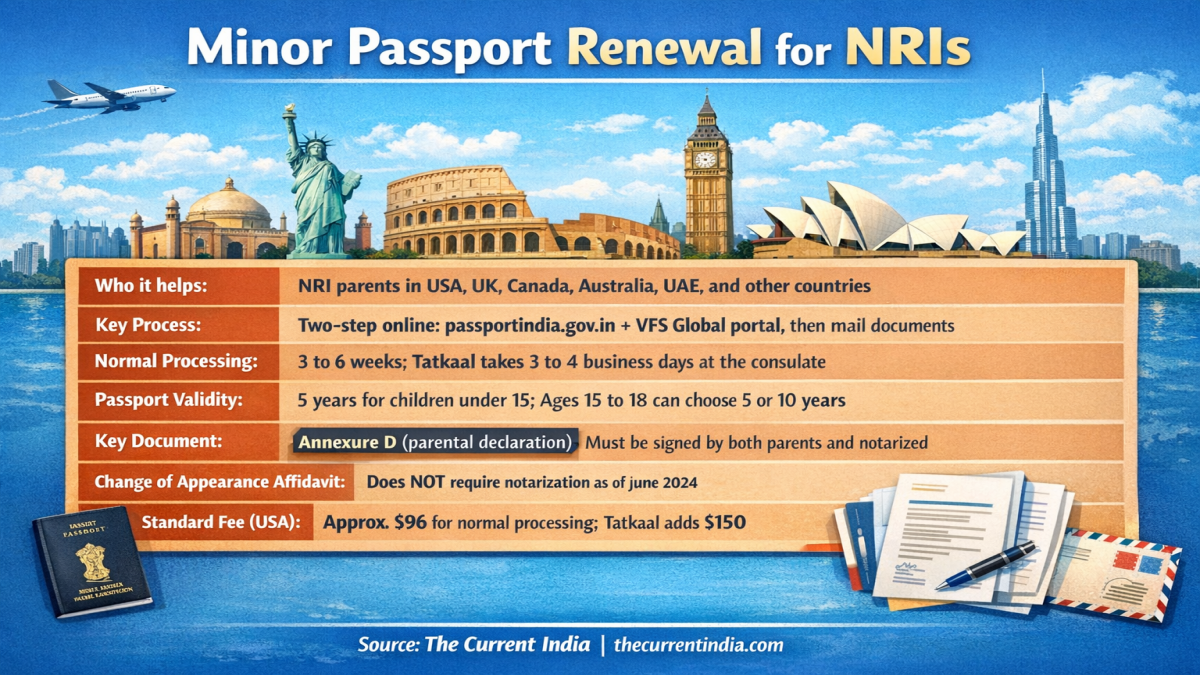 Minor Passport Renewal for NRIs: Documents, Steps To Renew
